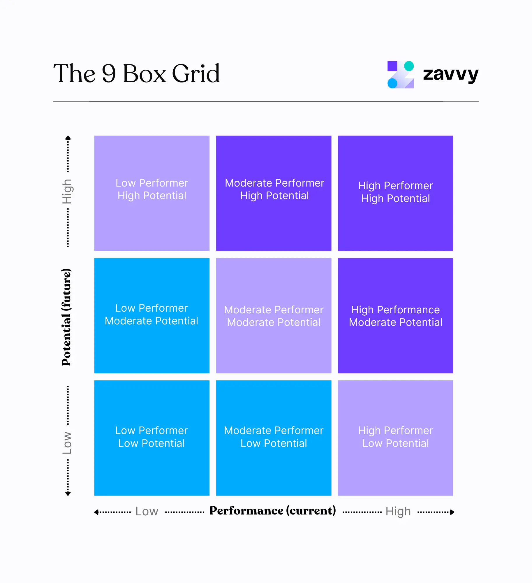 Free Download 9 Box Grid Template